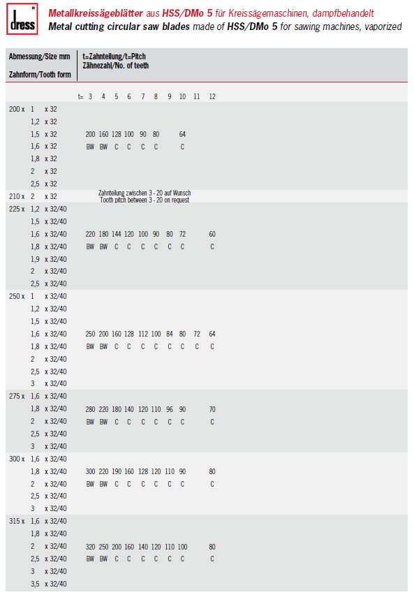 Panza debitare armatura – Raw Tools
